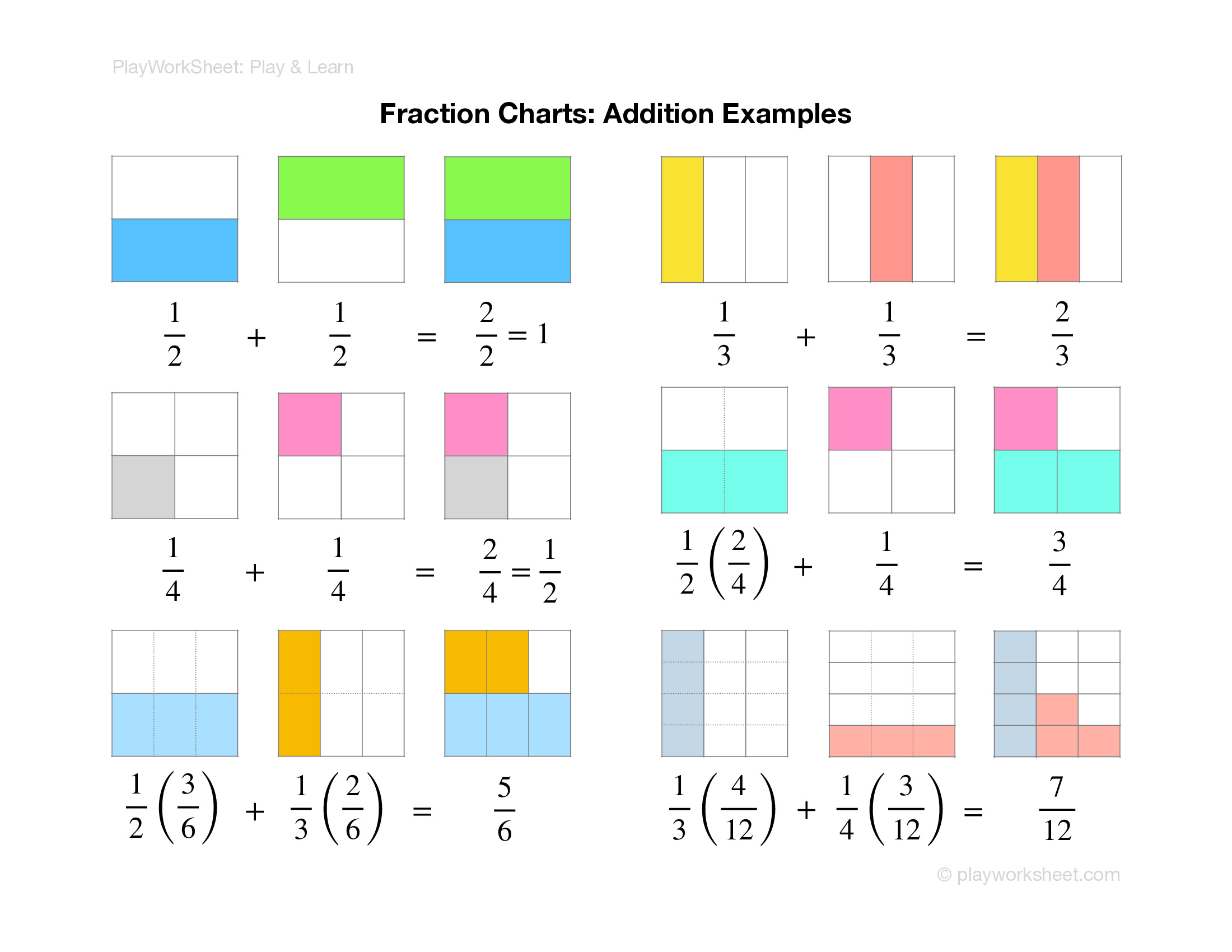 Fraction Charts for Addition and Subtraction | Free Printables for Kids