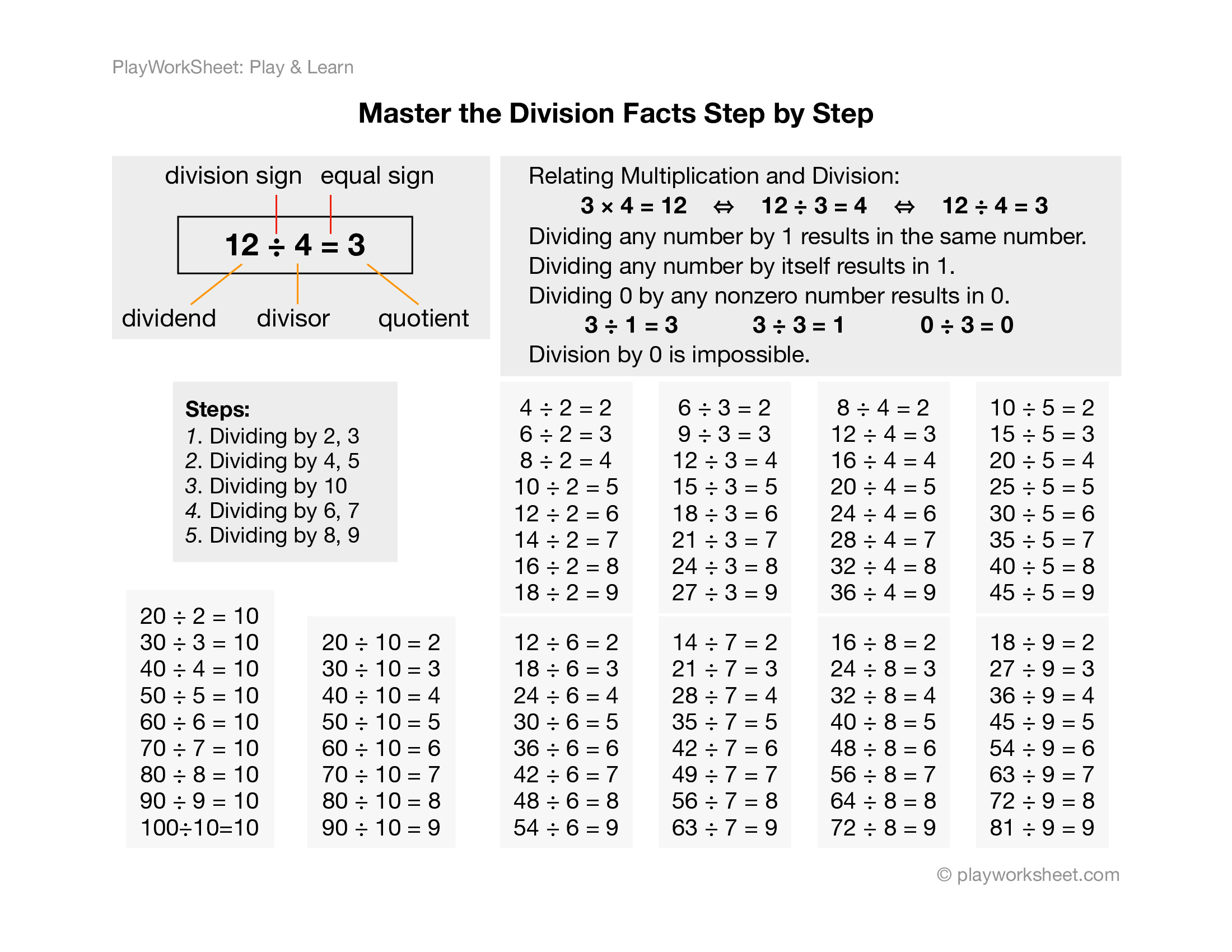 Mastering Basic Division Facts (1 to 10) Step by Step | Free Printables ...