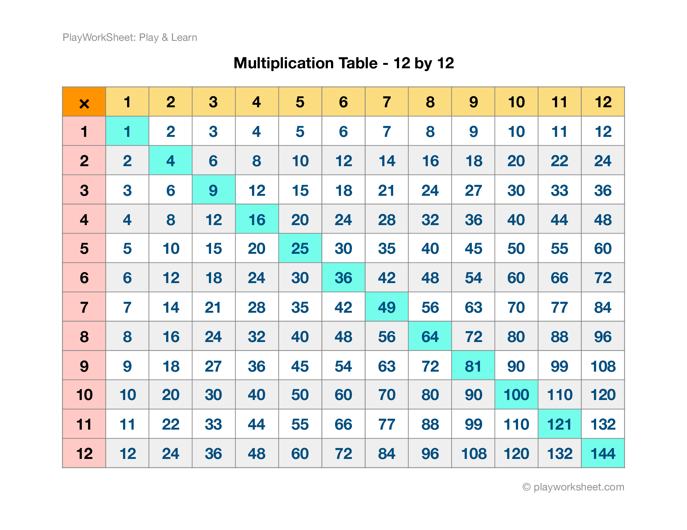 Multiplication Table Pdf File Tutorial Pics