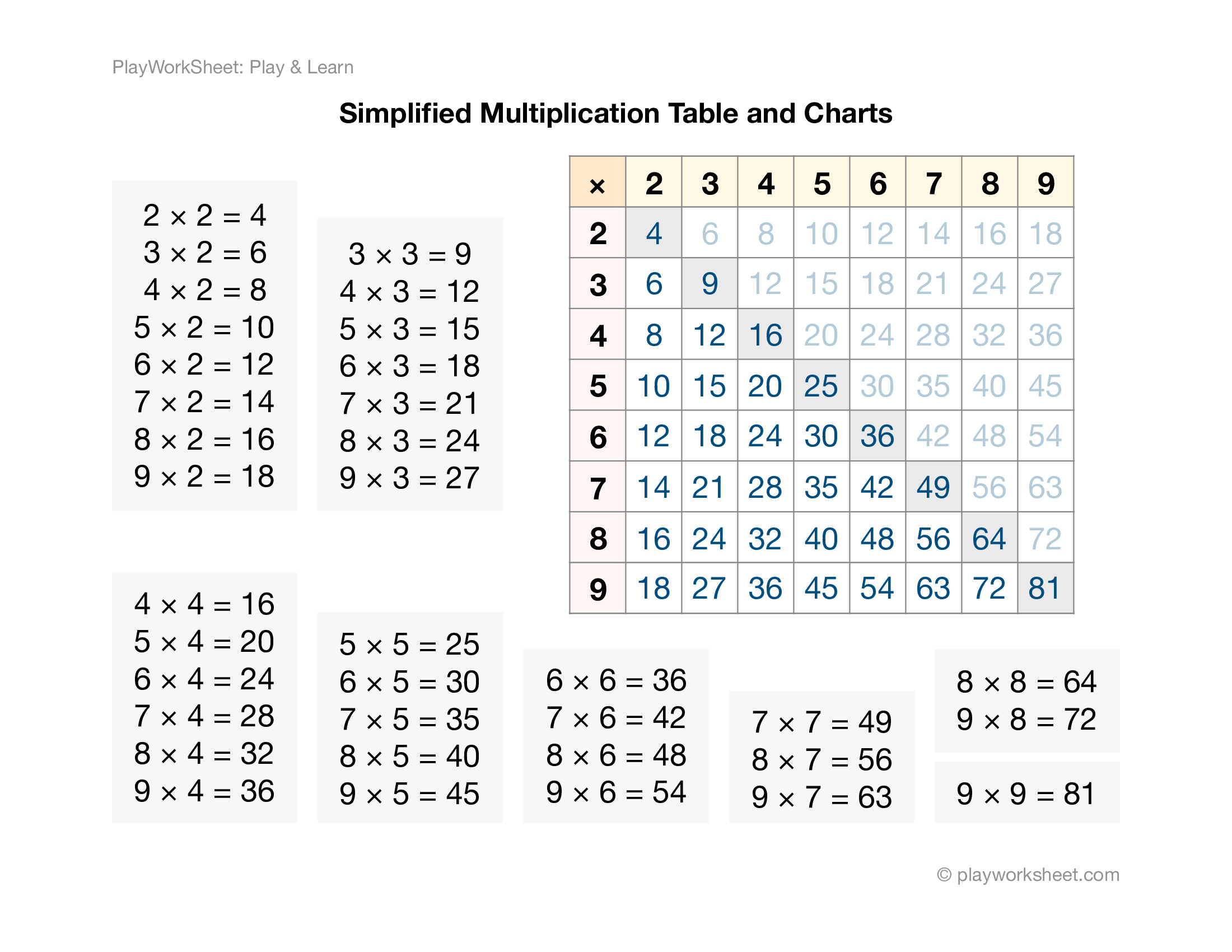 Simplified Multiplication Table and Facts: Mastering Basic ...