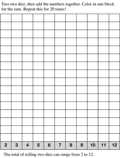 Bar Graphs for the Sum of Two Dice | Free Printables for Kids Bar Graphs for the Sum of Two Dice | Free Printables for Kids