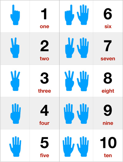 Counting From One To Ten By Finger Gestures Free Printables For Kids