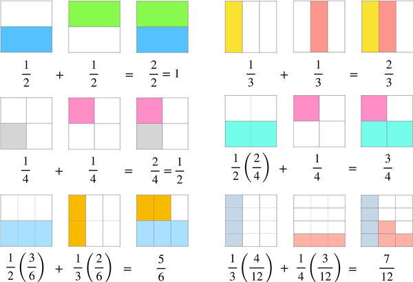Fraction Charts for Addition and Subtraction | Free Printables for Kids