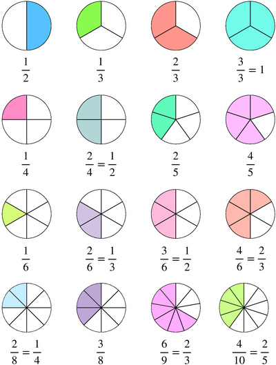 Examples on Recognizing Fraction Charts | Free Printables for Kids