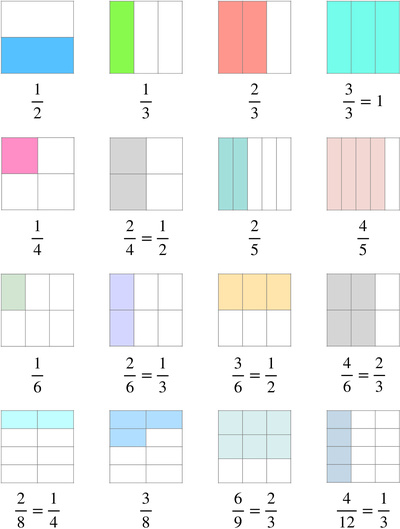 Examples on Recognizing Fraction Charts | Free Printables for Kids