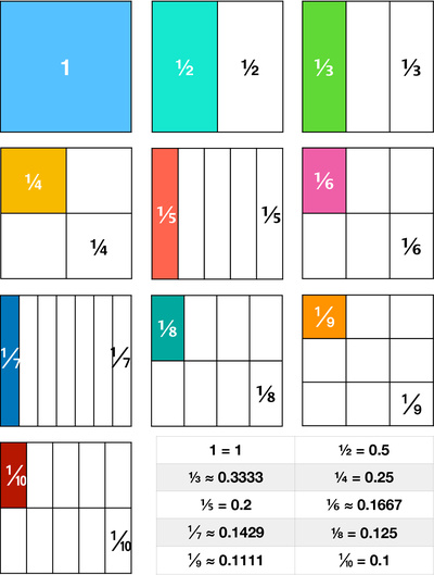 Fractions on Divided Squares | Free Printables for Kids