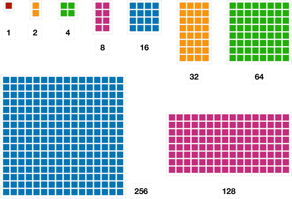 Number Blocks: Double Up From 1 to 256 | Free Printables for Kids