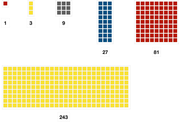 Number Blocks: Triple Up From 1 to 243 | Free Printables for Kids