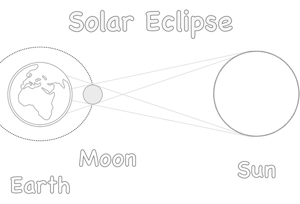 Lunar Eclipse Diagram Worksheet Stages Of A Total Solar Eclipse With