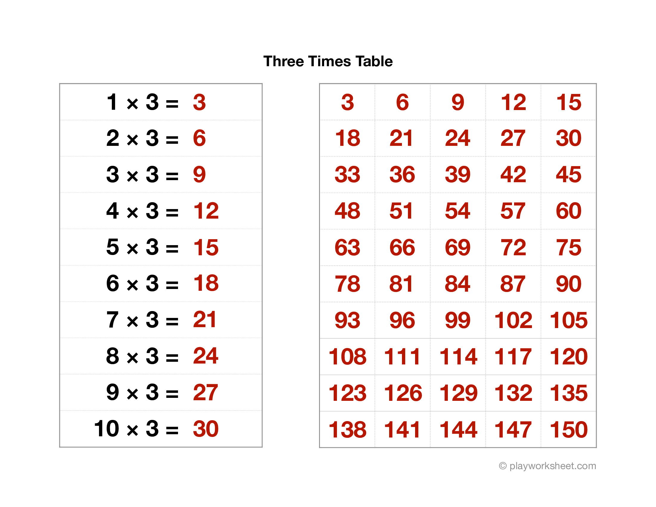 Three Times Table Free Printables For Kids 50 OFF