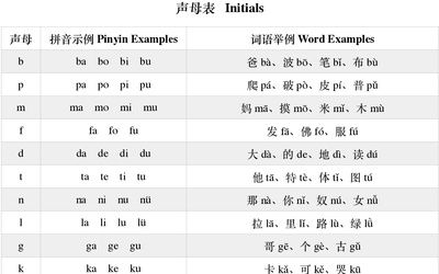 Chinese Characters: From One (一) to Ten (十) | Free Printables for Kids
