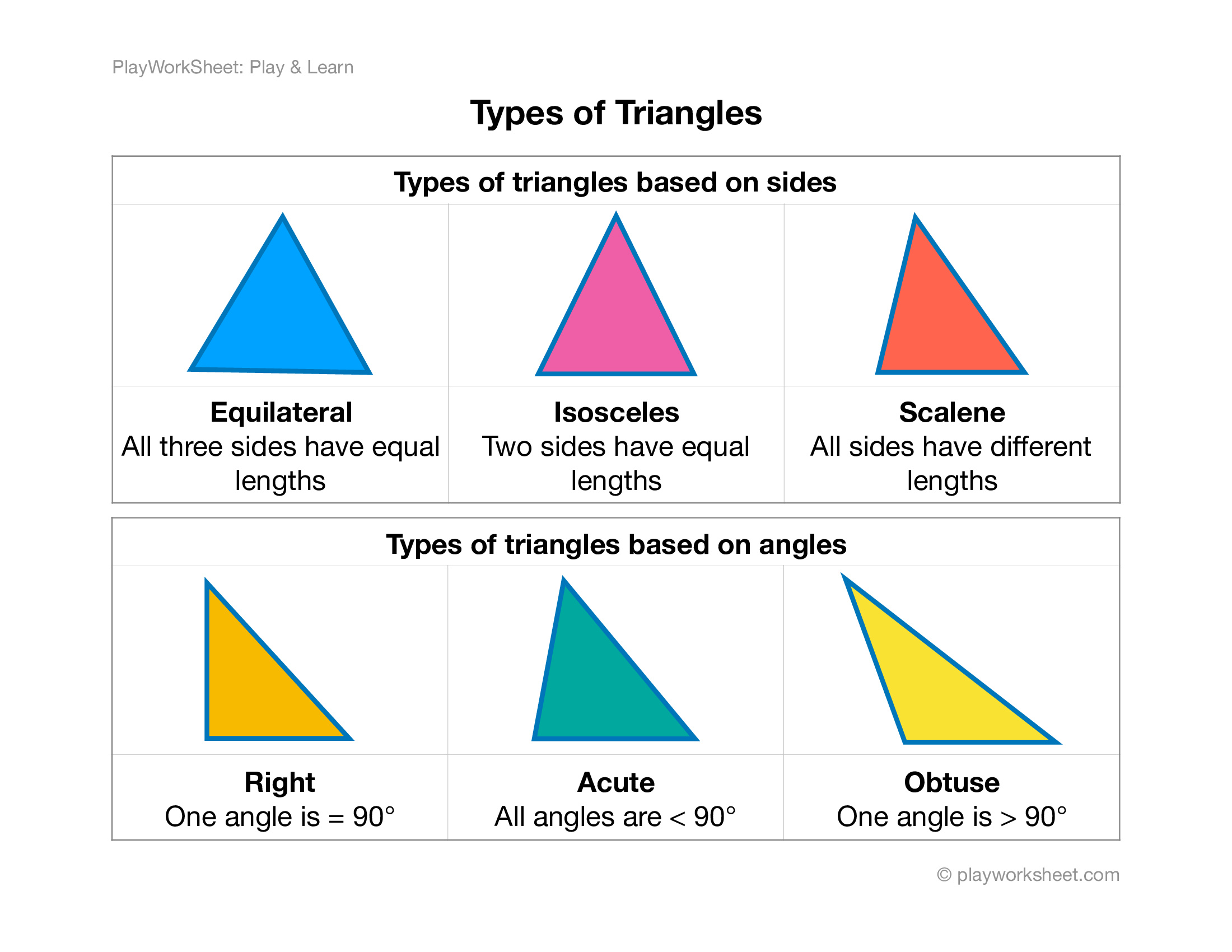 Different Types Of Triangles Equilateral Isosceles Scalene Right